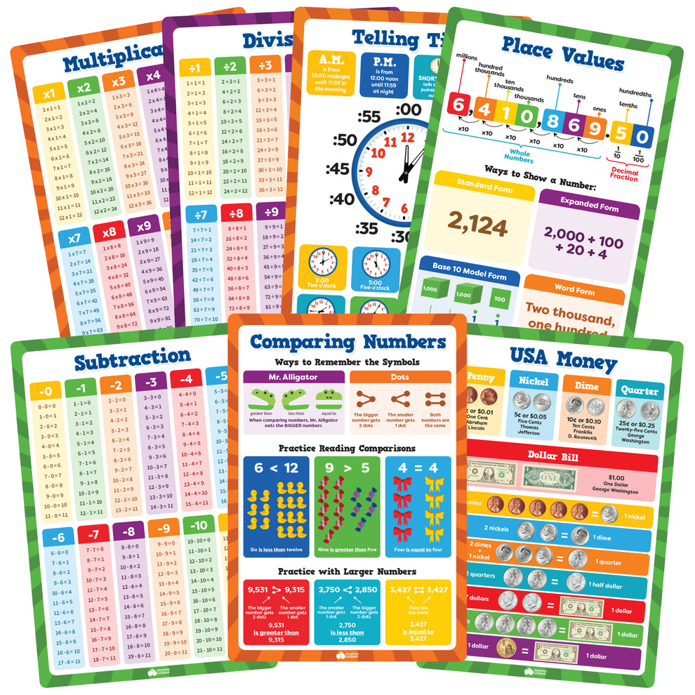Math Poster Set - 13 Pieces – Momo & Nashi