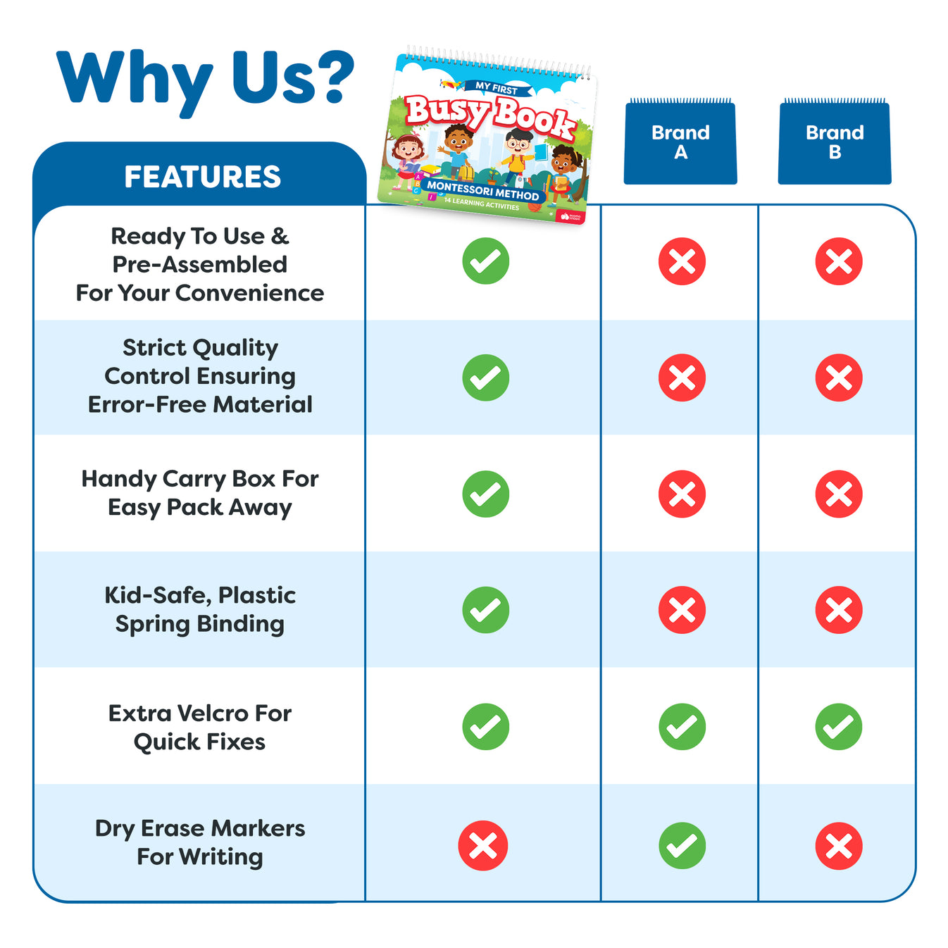 Montessori Busy Book – Momo & Nashi