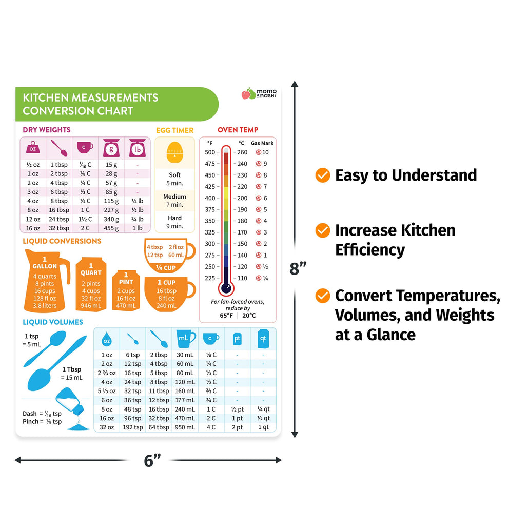 Kitchen Conversion Chart Magnet - Imperial & Metric to Standard Conver ...
